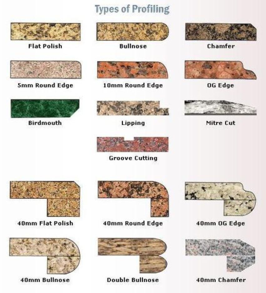 Our Edging Profiles: The Finishing Touch for Flawless Surfaces